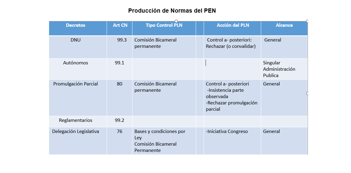 Producción de Normas | Reflexiones con espíritu crítico